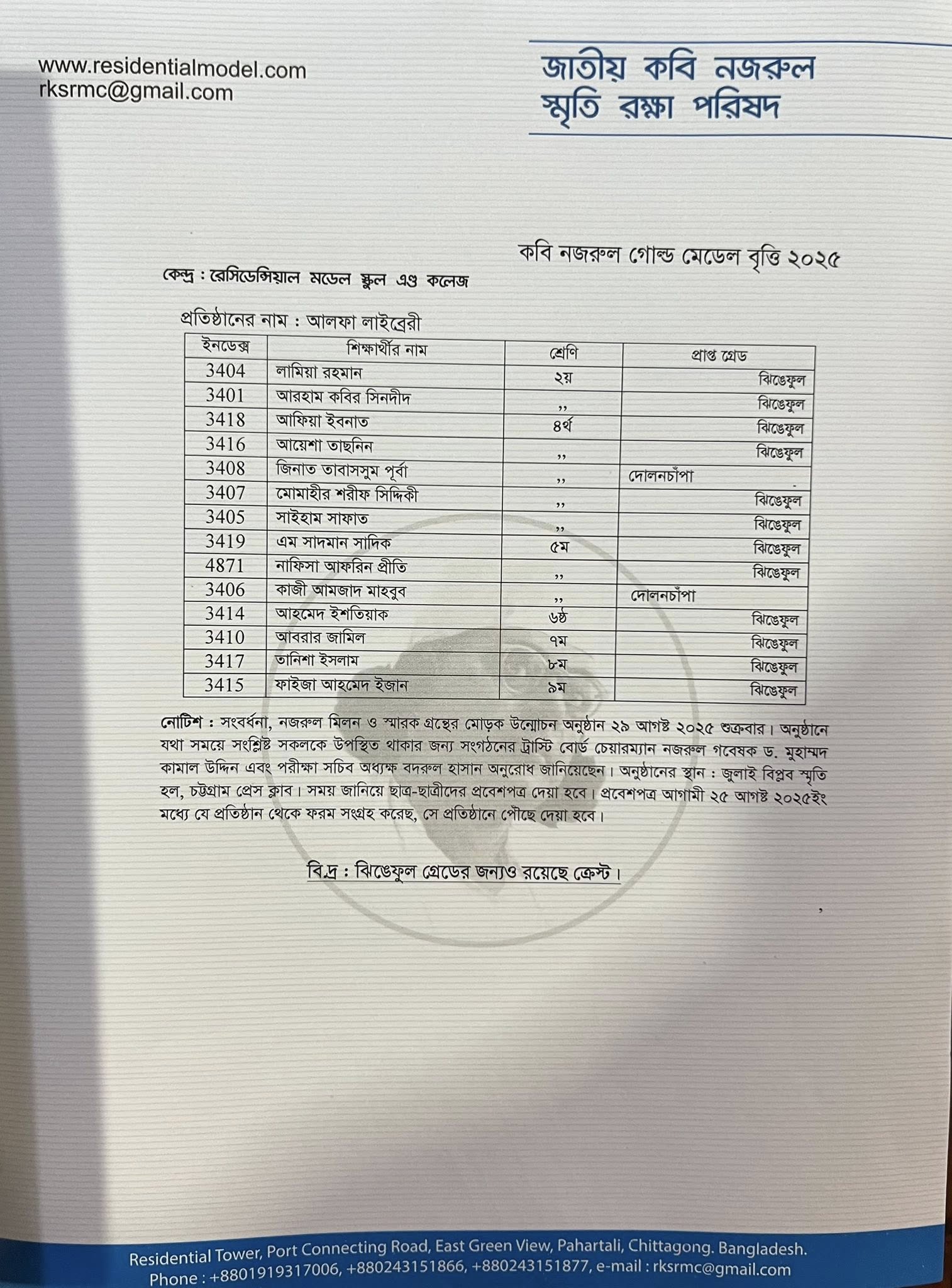 KNS Result – Residential Model School & College