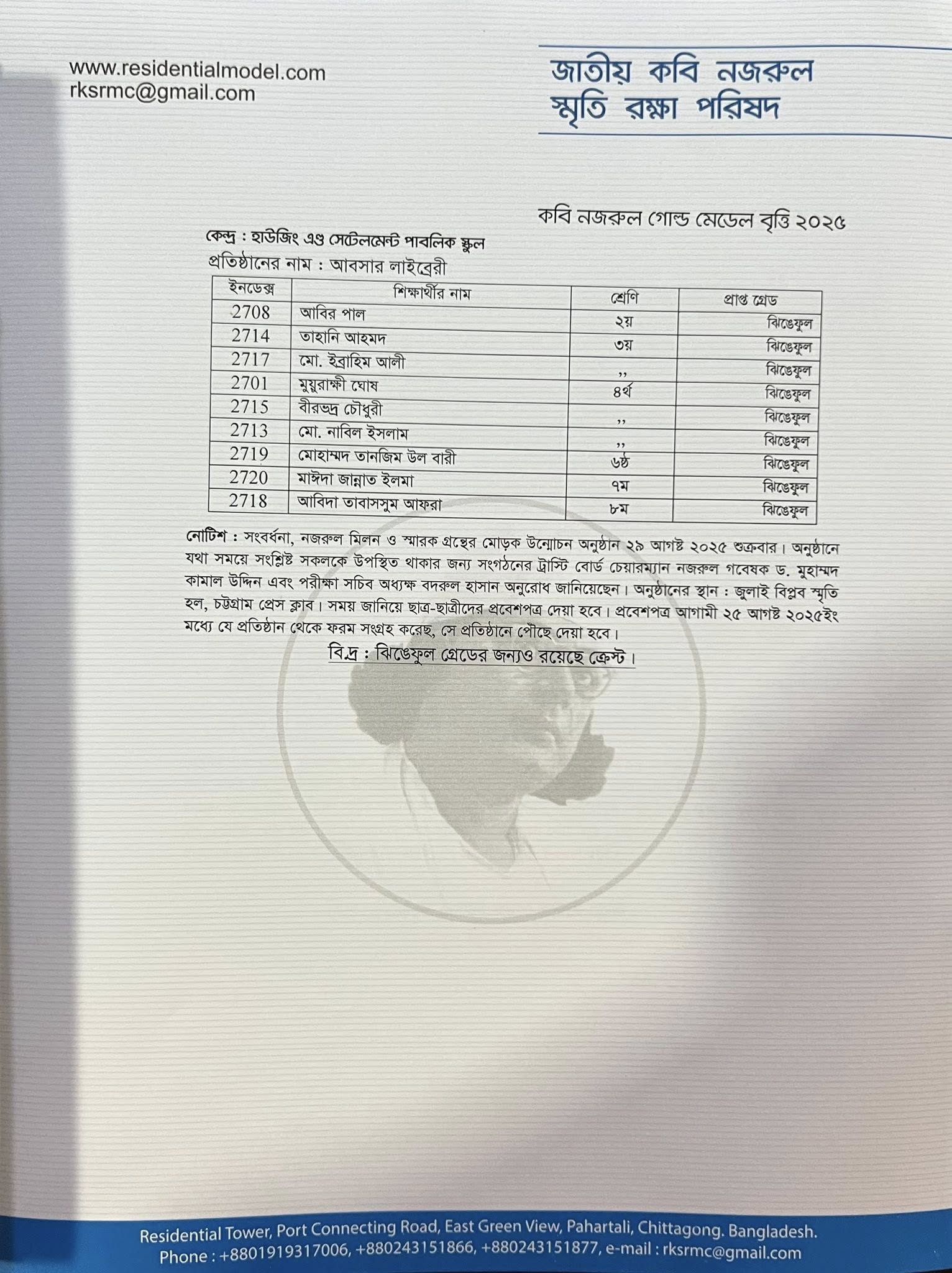 KNS Result – Residential Model School & College