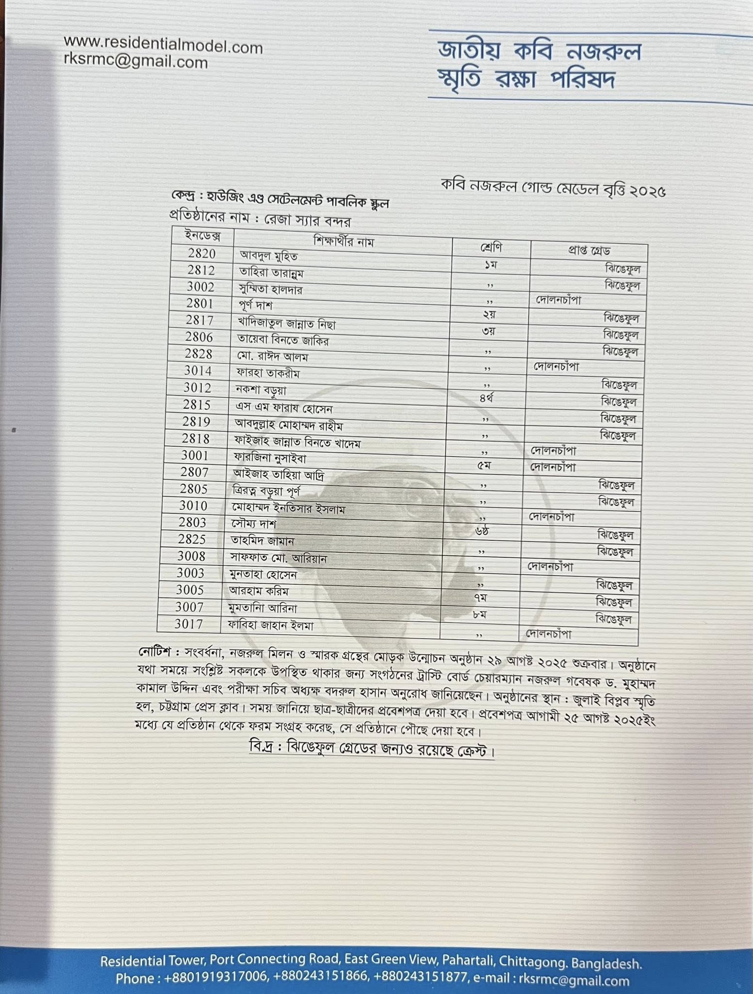 KNS Result – Residential Model School & College