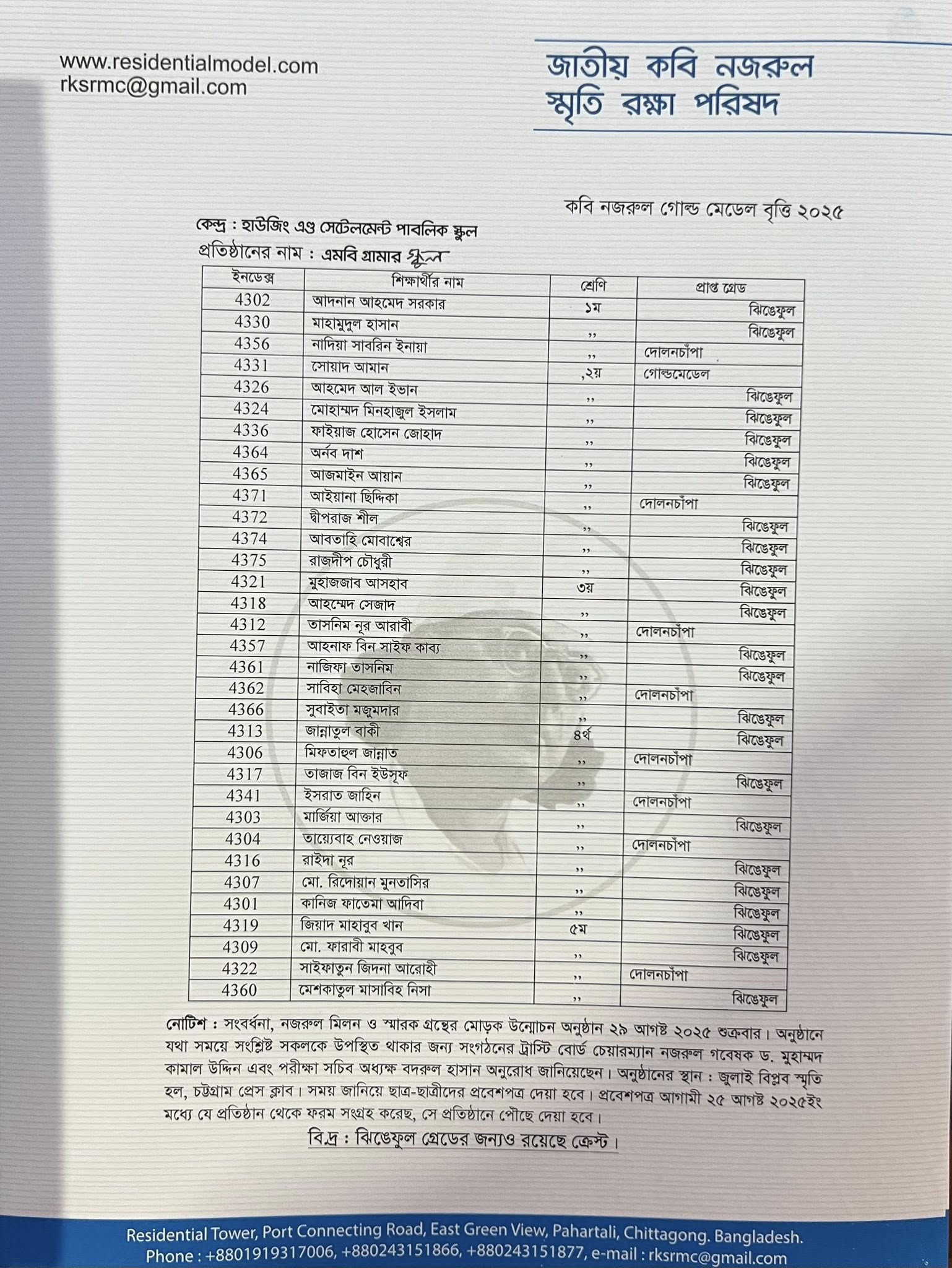 KNS Result – Residential Model School & College